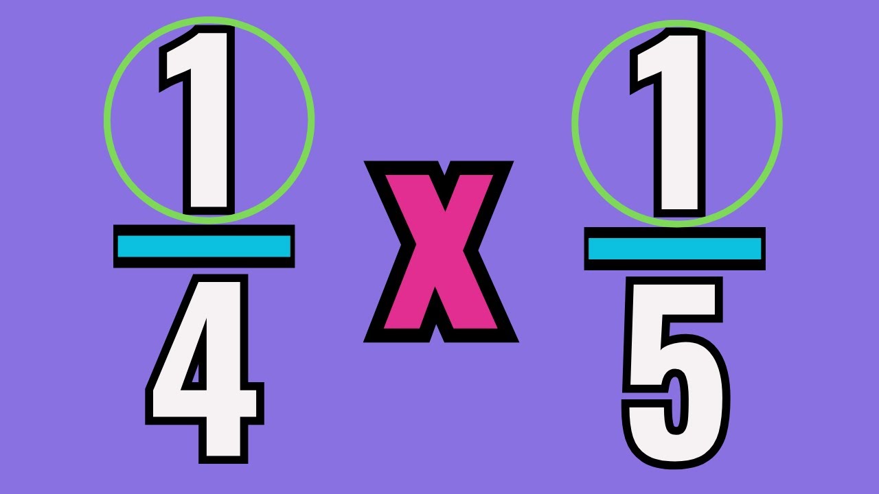 Multiply Two Unit Fractions Using an Area Model | Teach Elementary Math ...