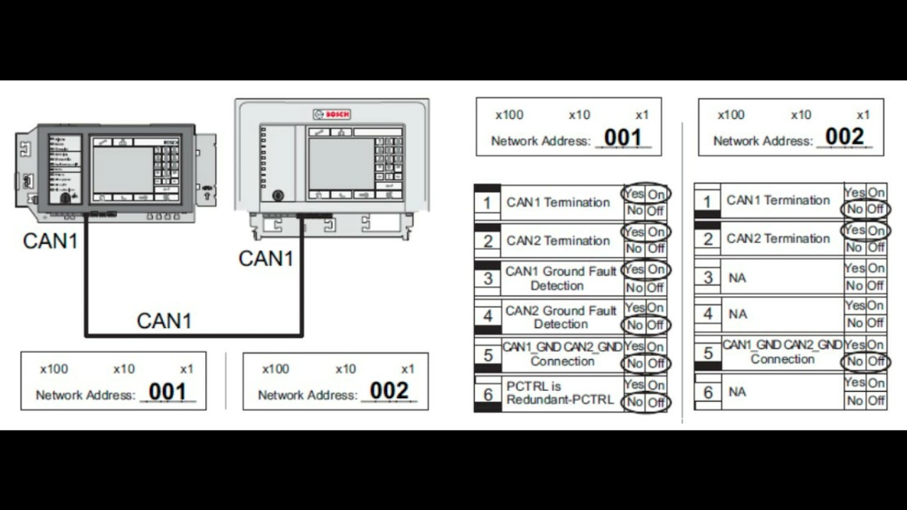 Cómo conectar y programar Teclado Remoto Bosch FMR-5000-C-02 y FPE-8000 ...