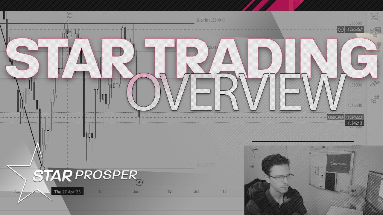 Star Trading Overview 2023: Learn the TCT to profit from Forex - YouTube