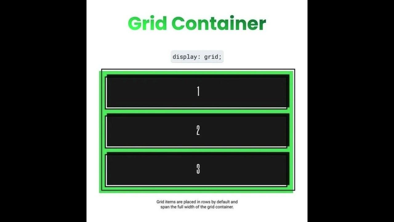 Css Grids Shorts Shortsfeed Youtube