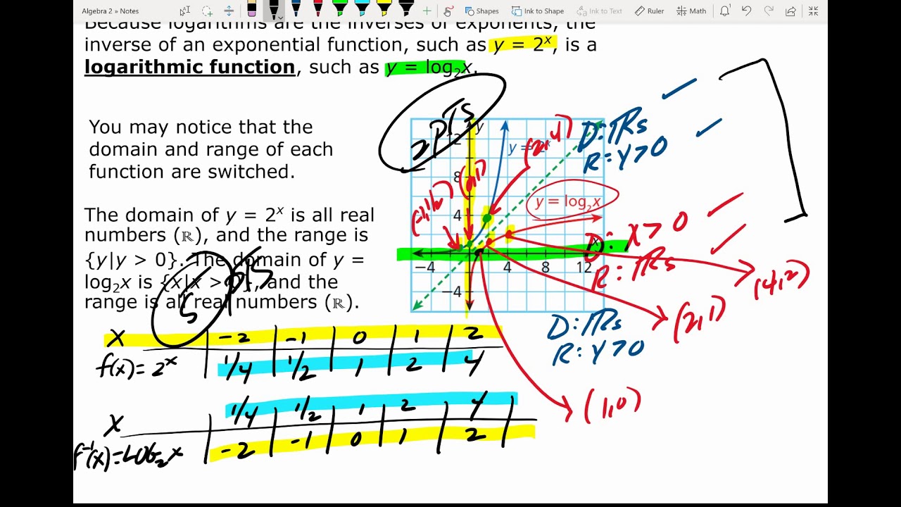 Algebra 2 - Log Functions - Day 2 - YouTube
