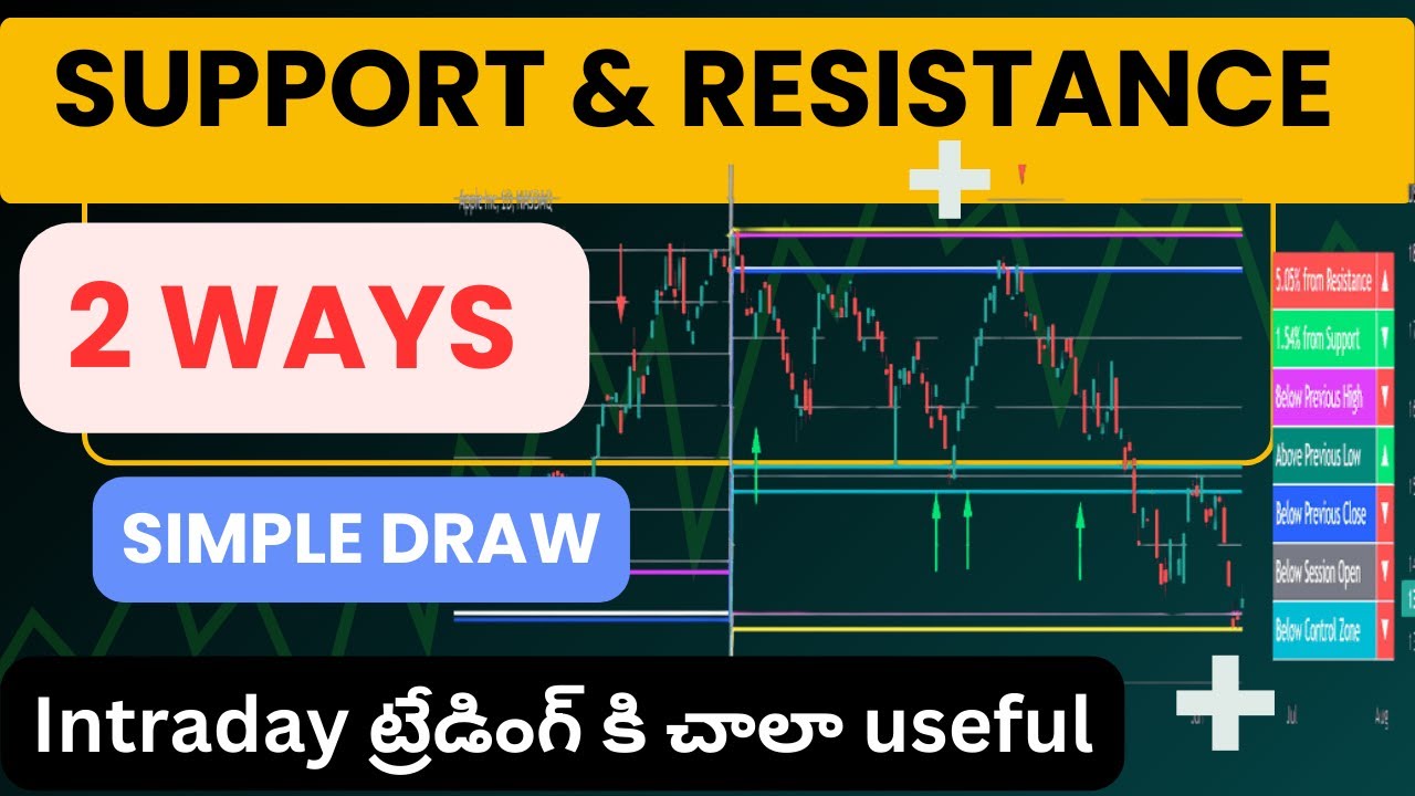 Draw Support and Resistance with these 2 ways for Profit - YouTube