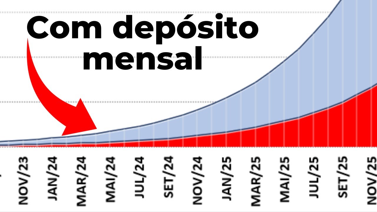 Como Fazer Uma PLANILHA De JUROS Compostos No EXCEL Com E Sem Como Fazer Uma PLANILHA De JUROS Compostos No EXCEL Com E Sem