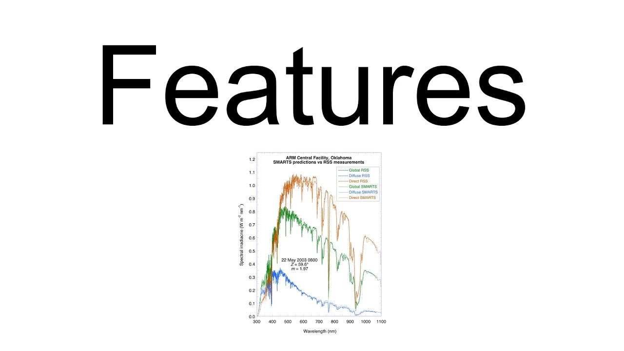Simple Model Of The Atmospheric Radiative Transfer Of Sunshine - YouTube