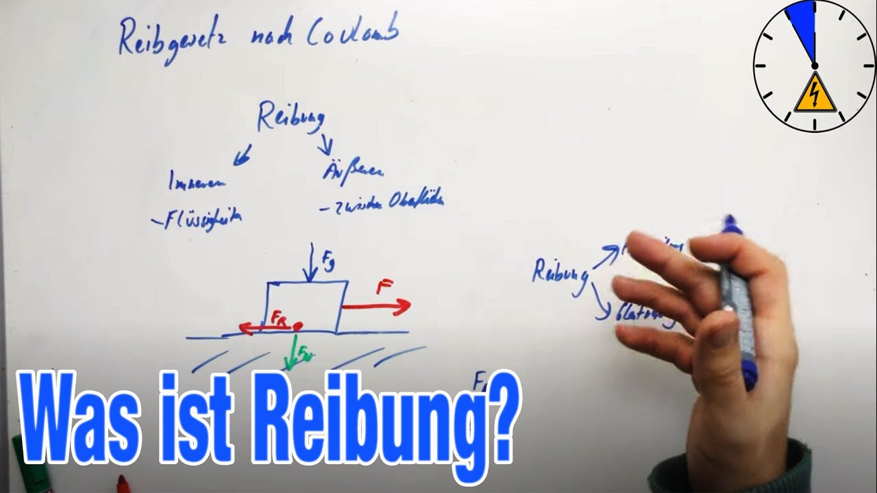 Was ist Reibung Physik nach Coulomb #ntg Haftreibung vs. Gleitreibung ...