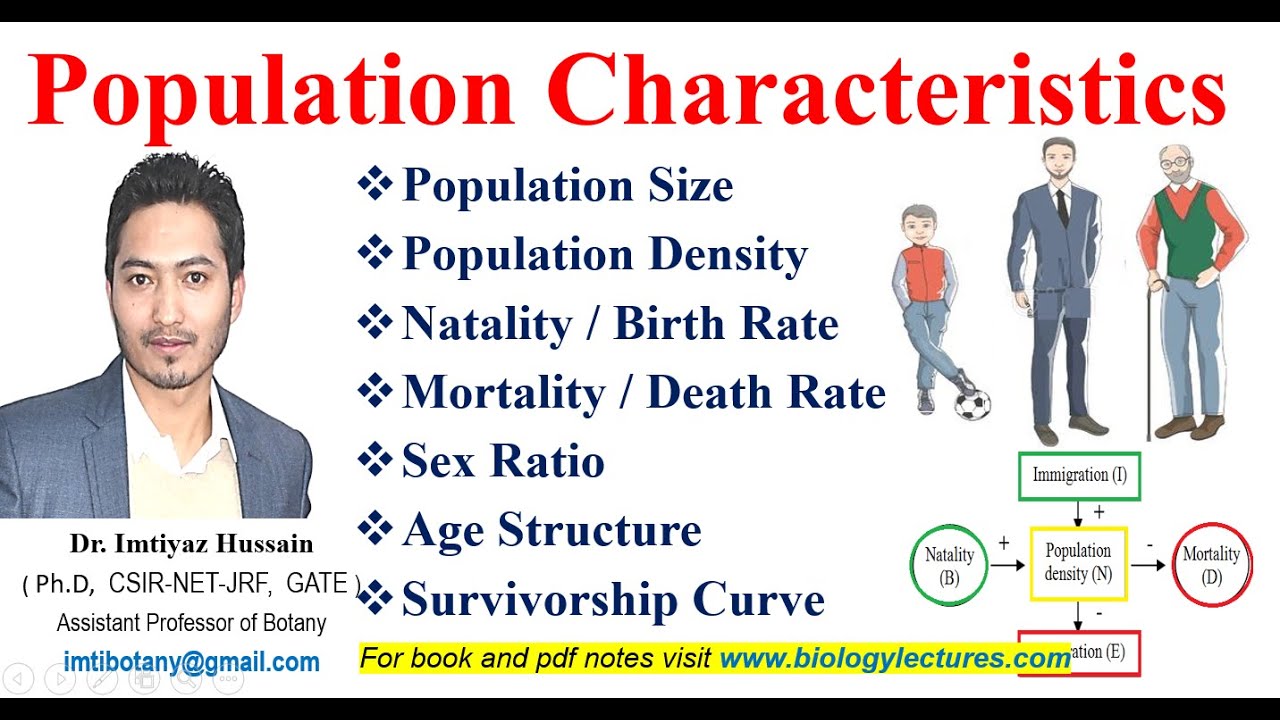 Population Characteristics, Population Size & Density, Natality ...
