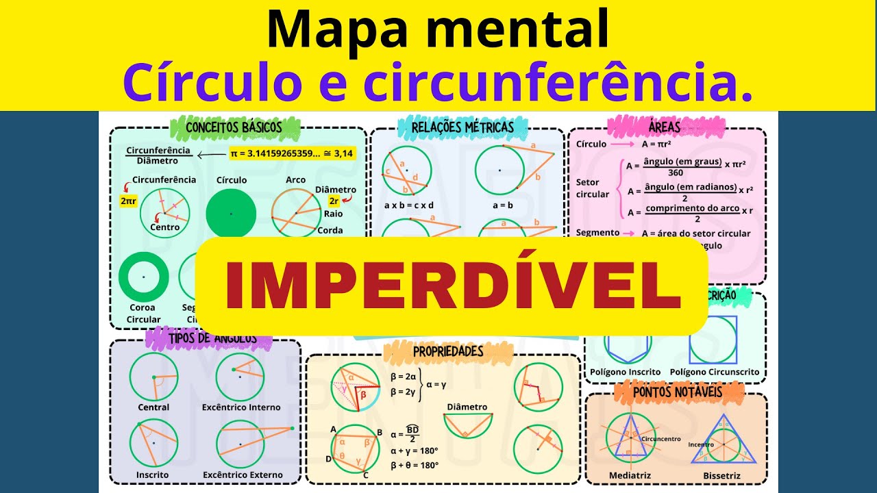 Guia completo com tudo o que você precisa conhecer sobre círculo e circunferência. - YouTube