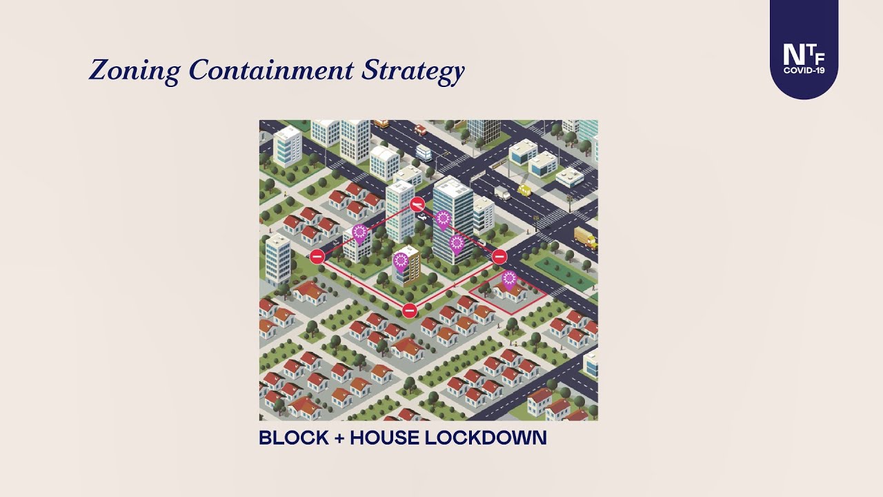Zoning Containment Strategy - YouTube