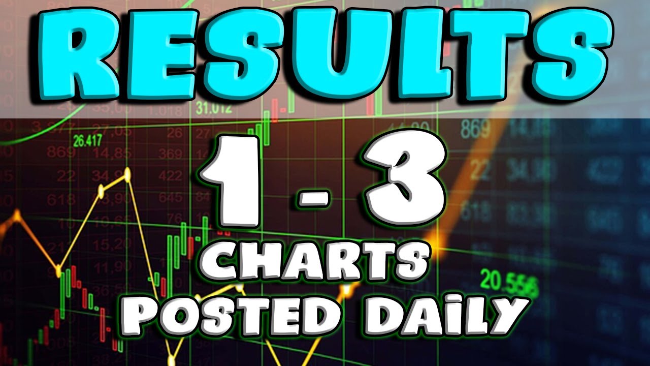 MGA Video Testimonials with a Few Charts - YouTube