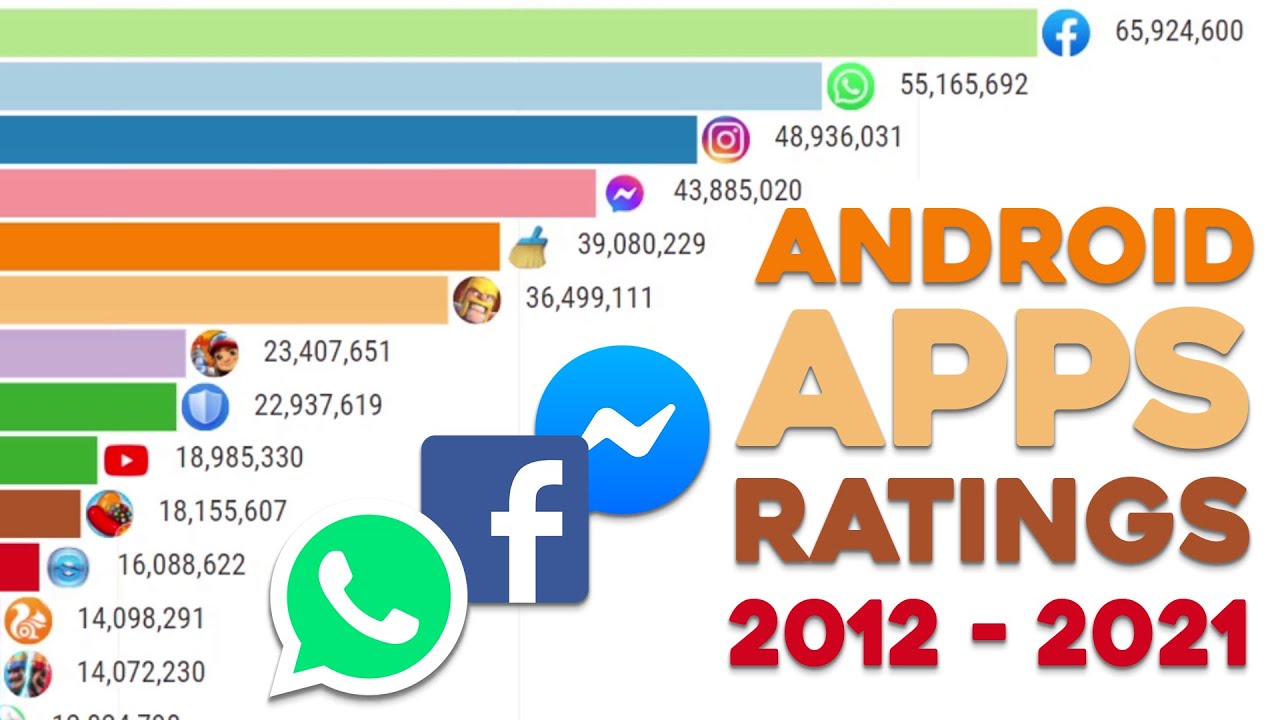 Most Rated Android Apps (2012 - 2021) - YouTube
