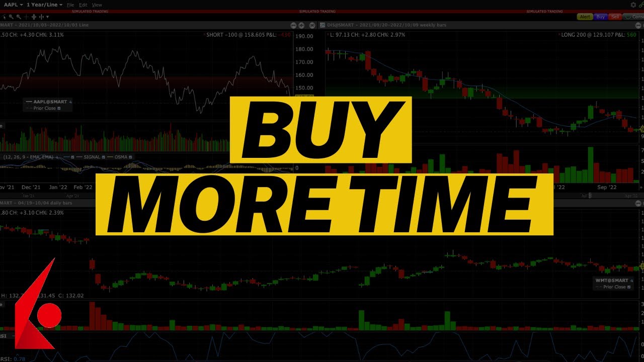 How to Roll Options on Interactive Brokers | Quick Tutorial - YouTube