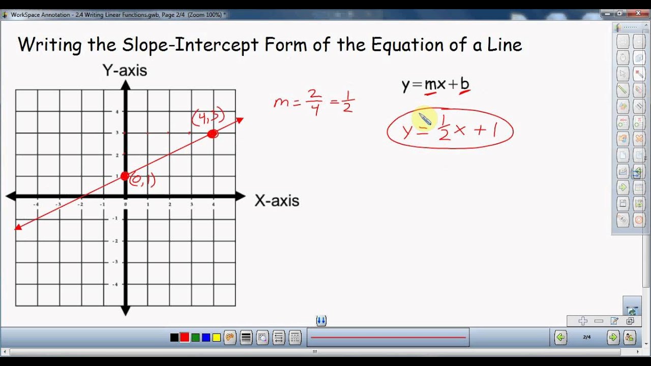 Writing the Slope Intercept Form of the Equation of a Line - YouTube
