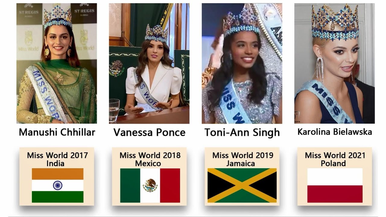 Miss World winners from different countries （1951-2021） - YouTube
