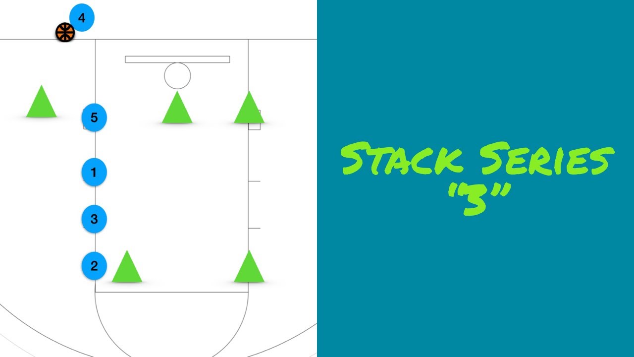 Basketball - STACK SERIES "3" (Baseline Inbound Play) - YouTube