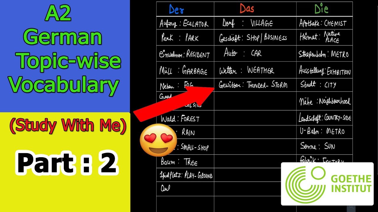 A2 GERMAN EXAM Topic-wise Vocabulary (Arbeit Und Beruf = Work ...