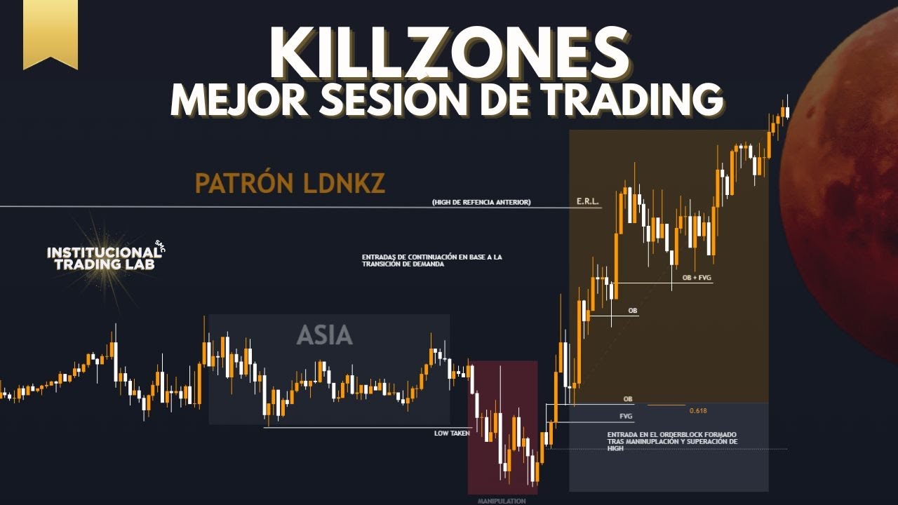 KILLZONEs | ¿El mejor horario para hacer trading? | SESIÓN ...