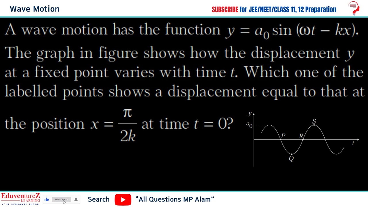 A wave motion has the function y = a t − kx 0 sin (w ).The graph in ...