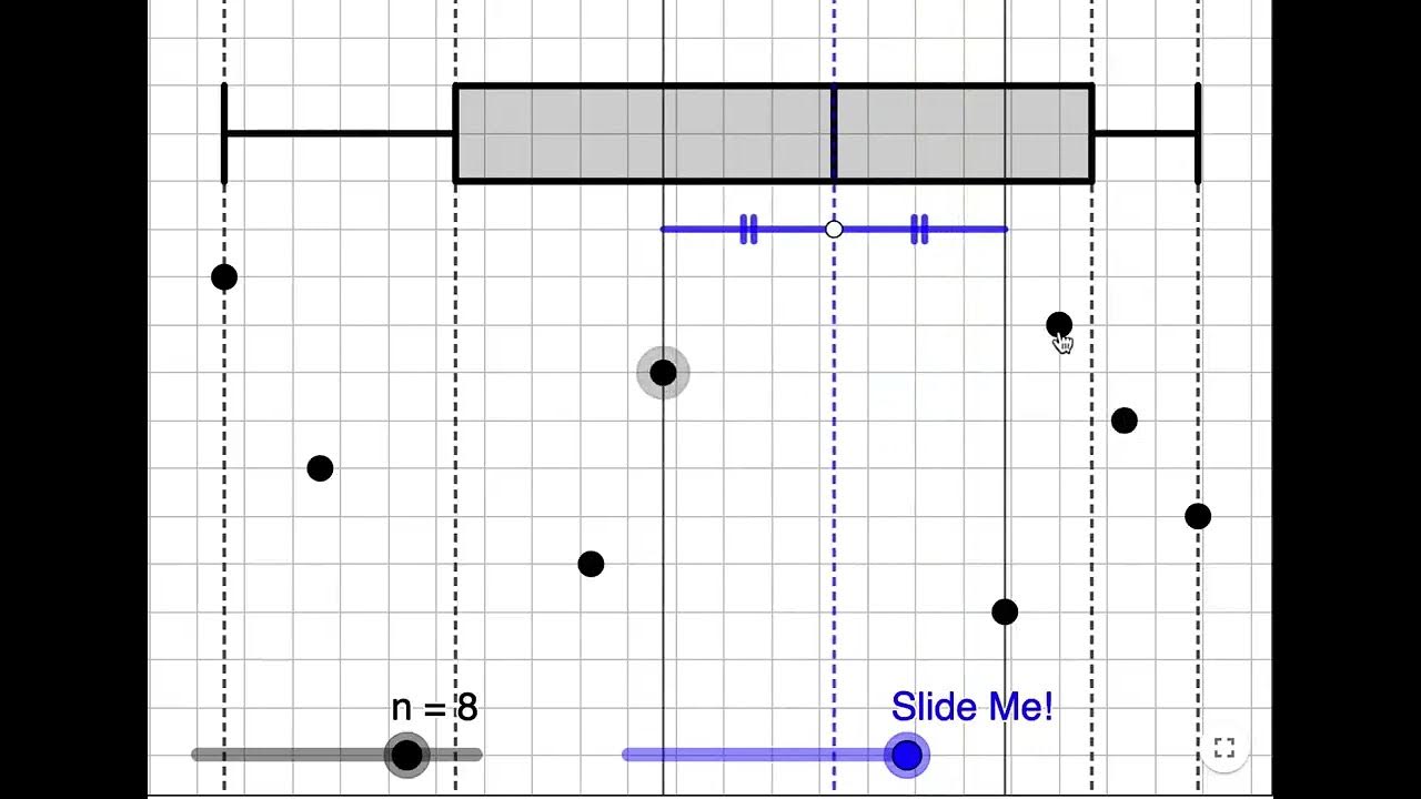 Box and Whisker Plot: Dynamic Illustrator without Numbers - YouTube