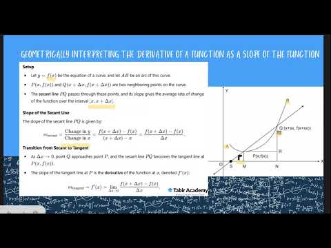 Chp 13: Differentiation | Geometric Interpretation of Derivatives of A ...