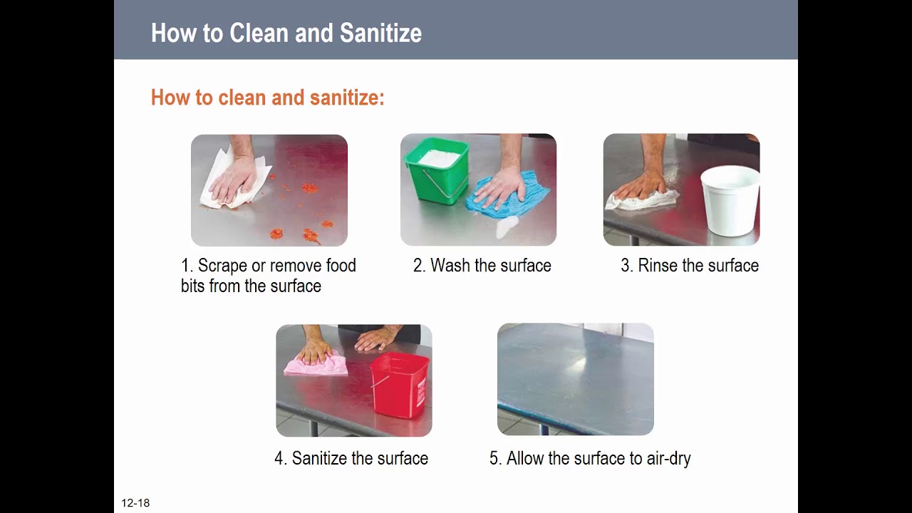 Chapter 12 Servsafe Youtube