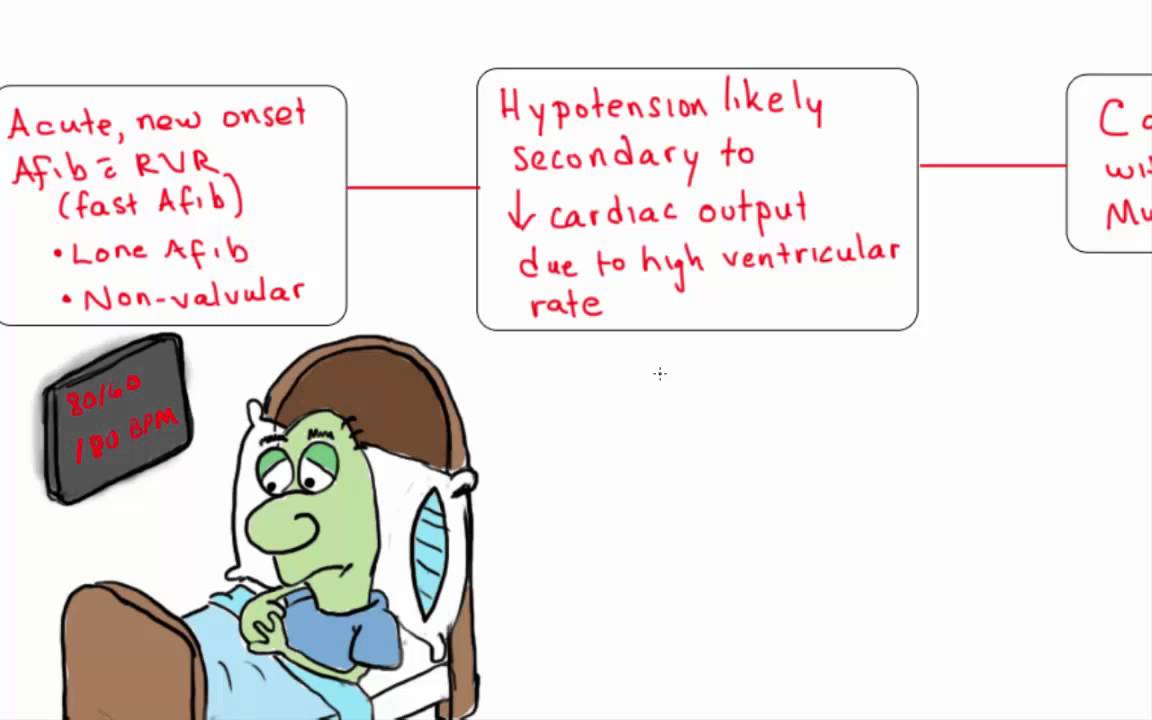 Afib part 5 unstable and stable afib - YouTube
