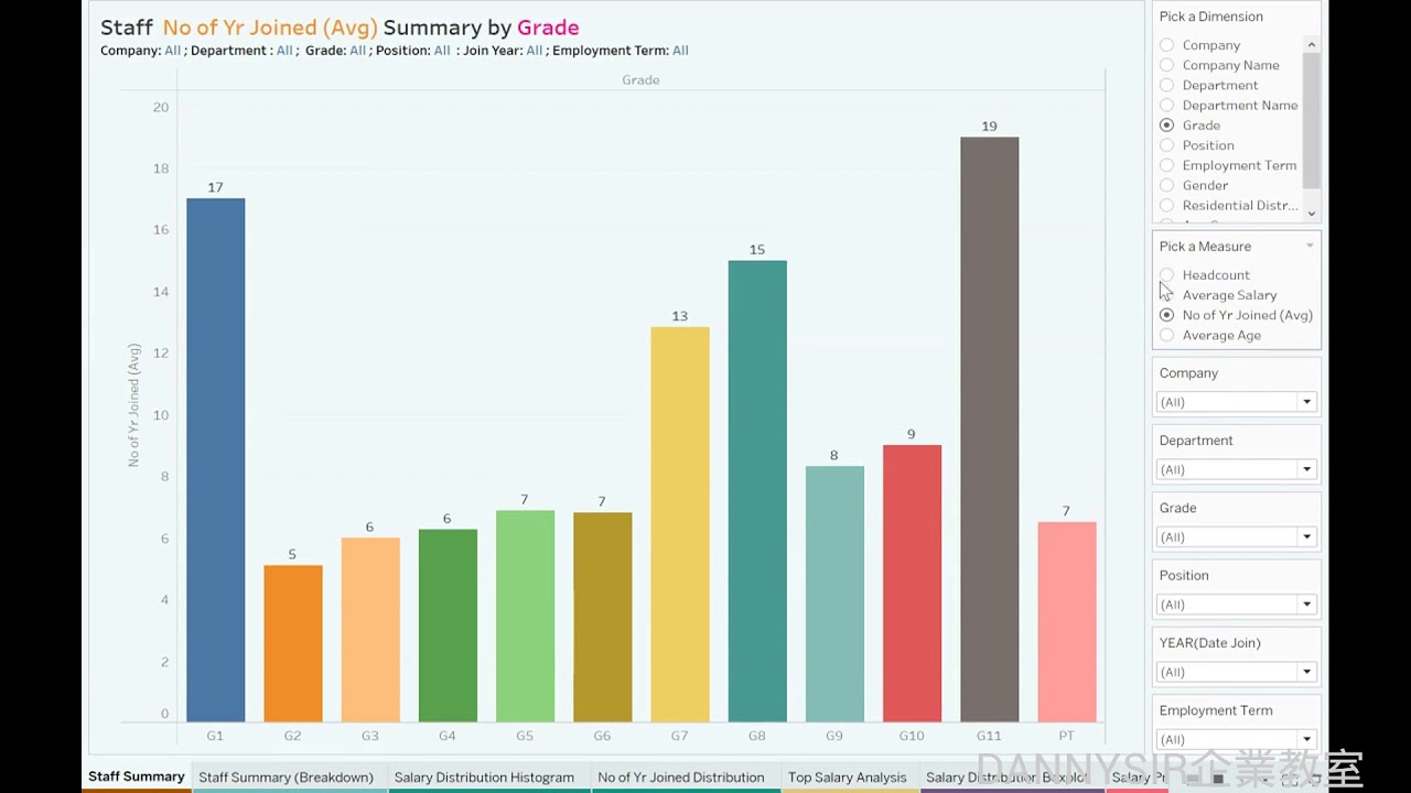 25 HR Staff Summary Bar Chart - YouTube