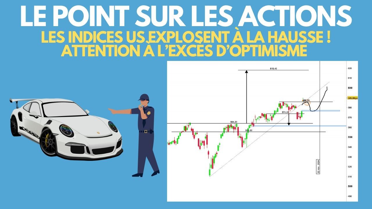 LE POINT DU MILIEU DE SEMAINE : Les actions US explosent ! Attention au ...