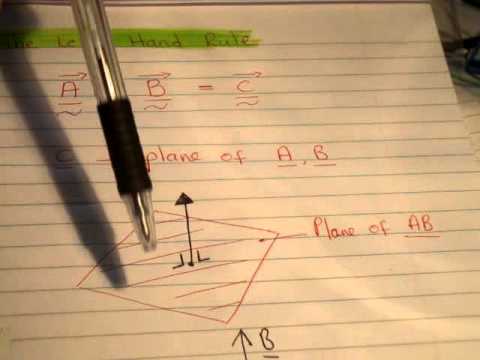 Vectors : The left hand rule for vectors - YouTube