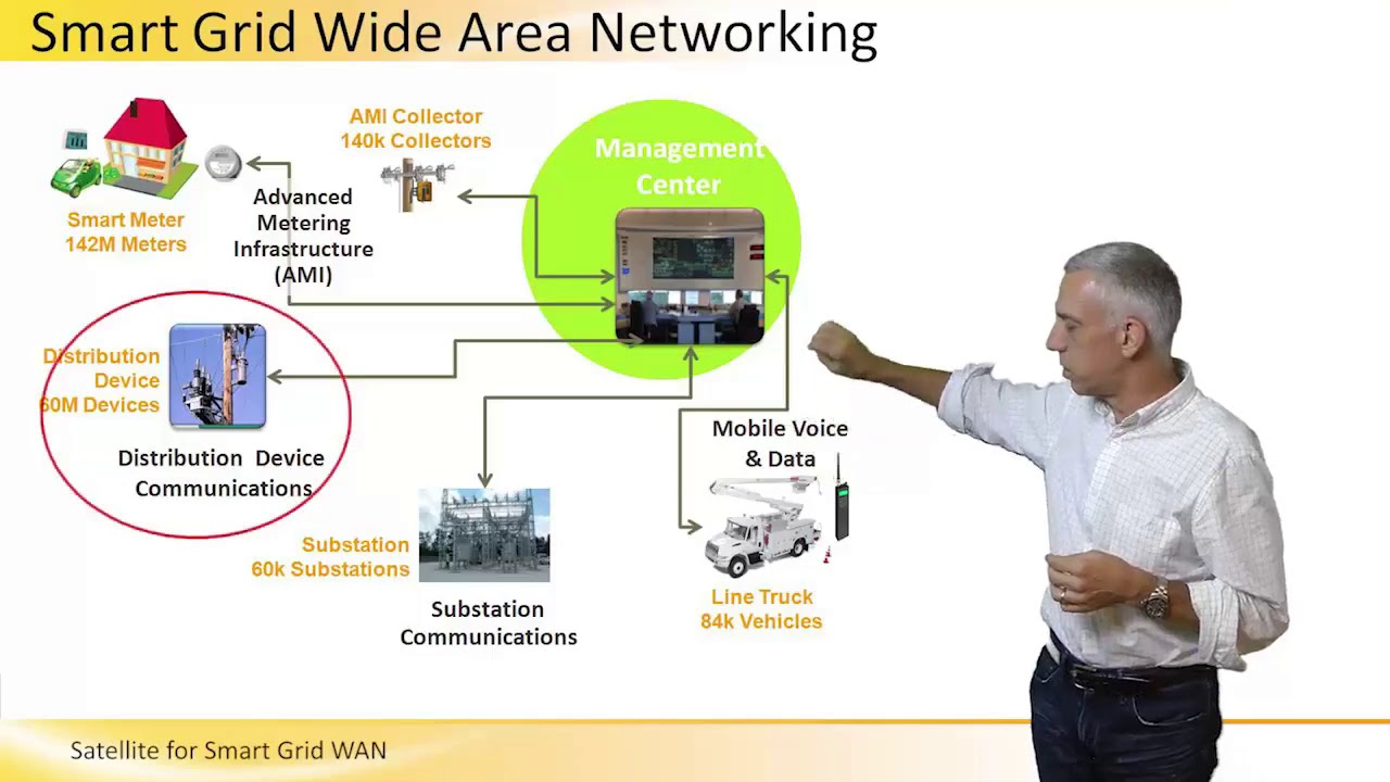 Satellite for Smart Grid WAN - YouTube