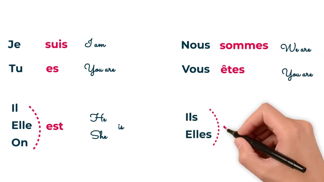 Etre Conjugation French