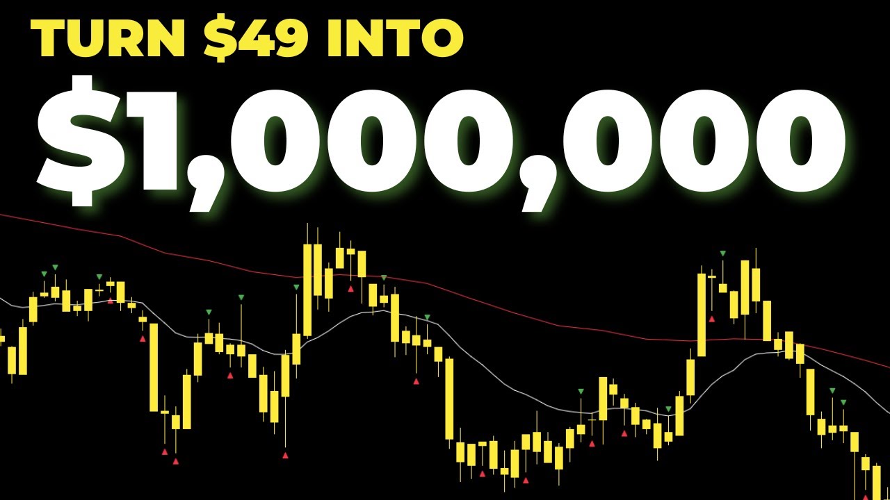 This CRAZY Accurate Trading Strategy Will Make Your Rich (INSANE PROFIT ...