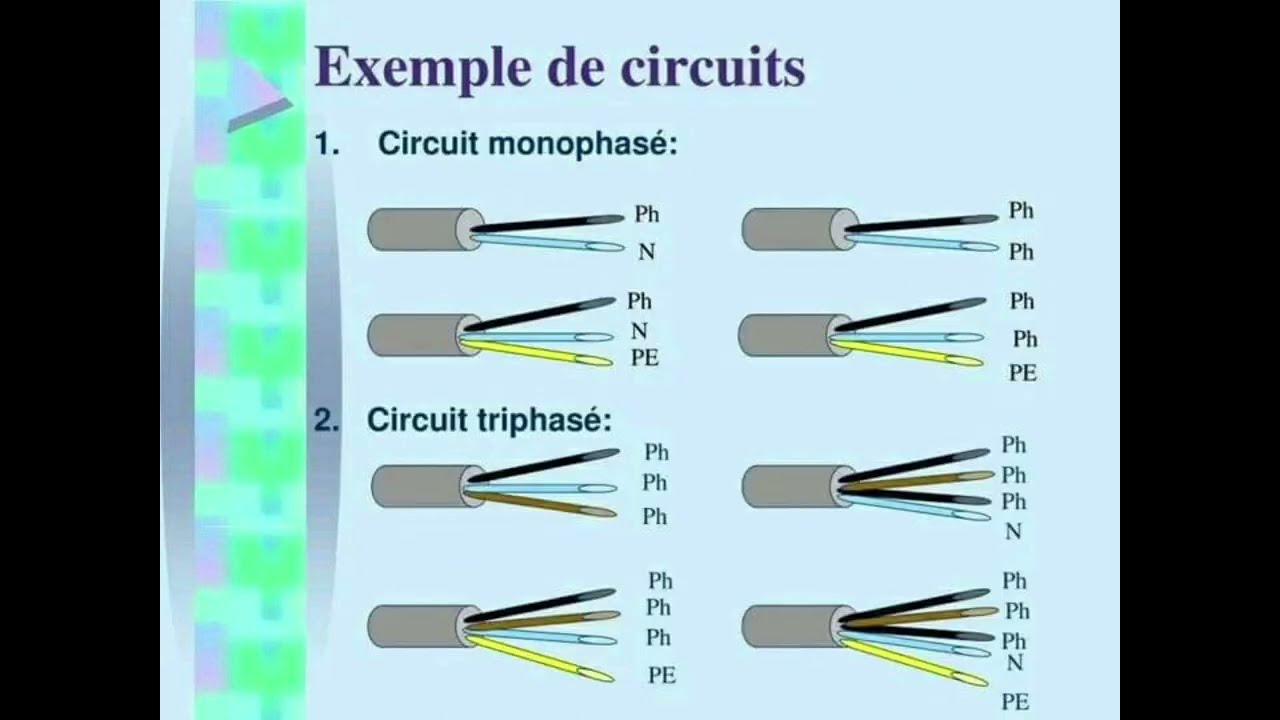 les conducteurs et les câbles - YouTube