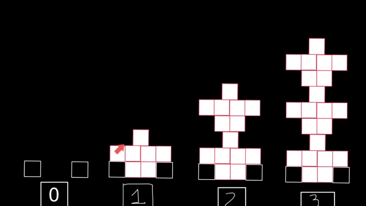 Patterning & Algebra - Linear Growing Patterns - Composite Rules (Made ...