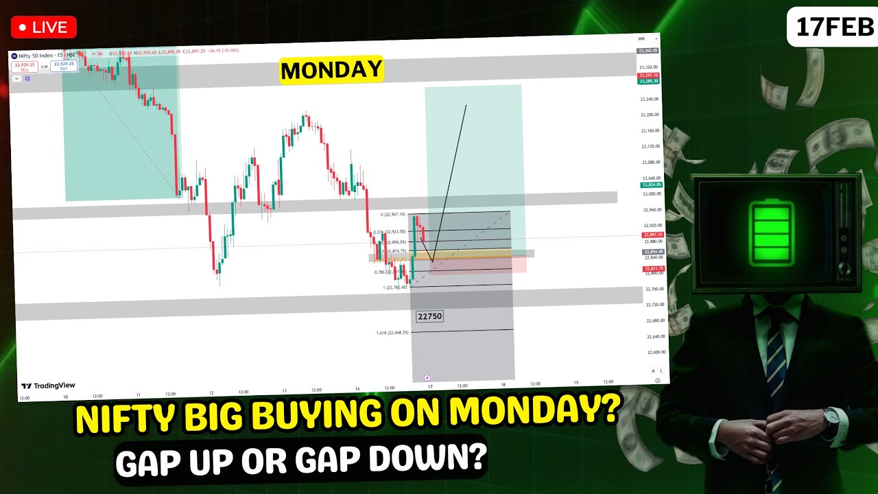 Nifty Prediction Analysis for Monday | 17 February 25 | Gap up or Gap ...