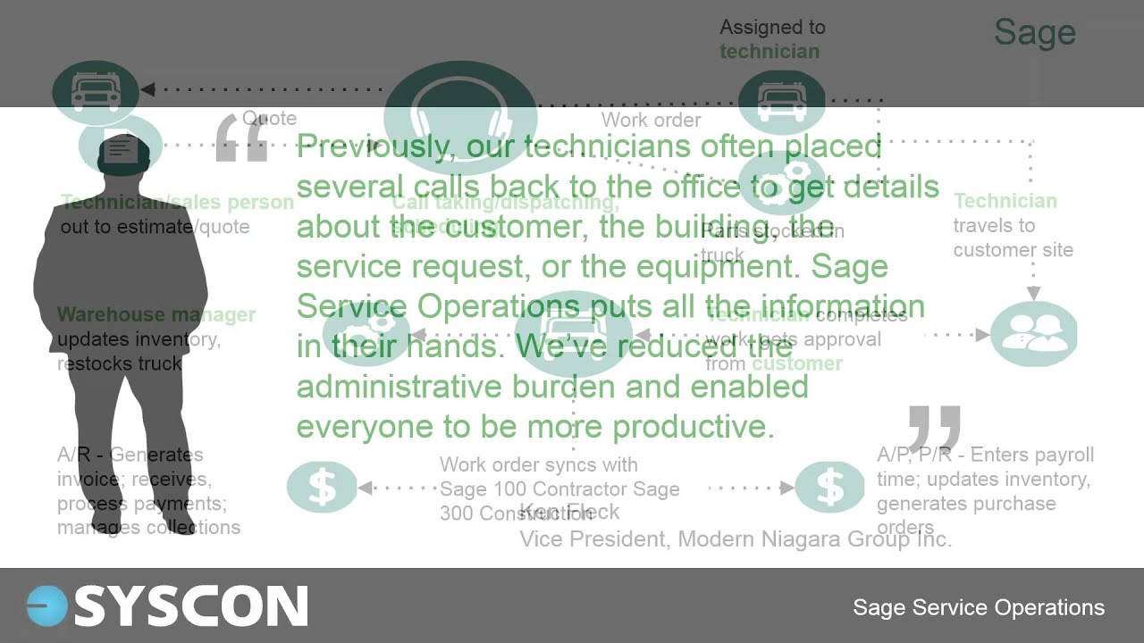 Sage Service Operations Demo - YouTube