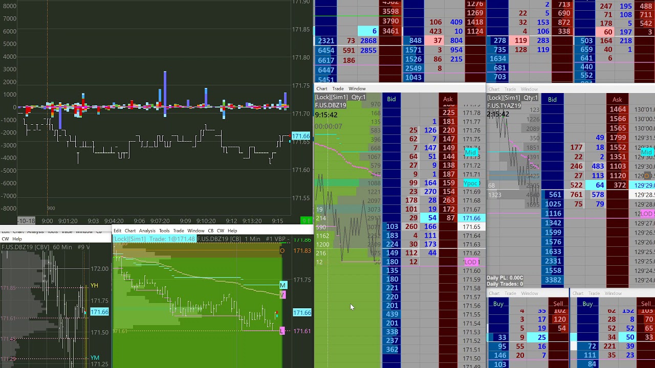 Bund DOM Trading 2019 10 18 - YouTube