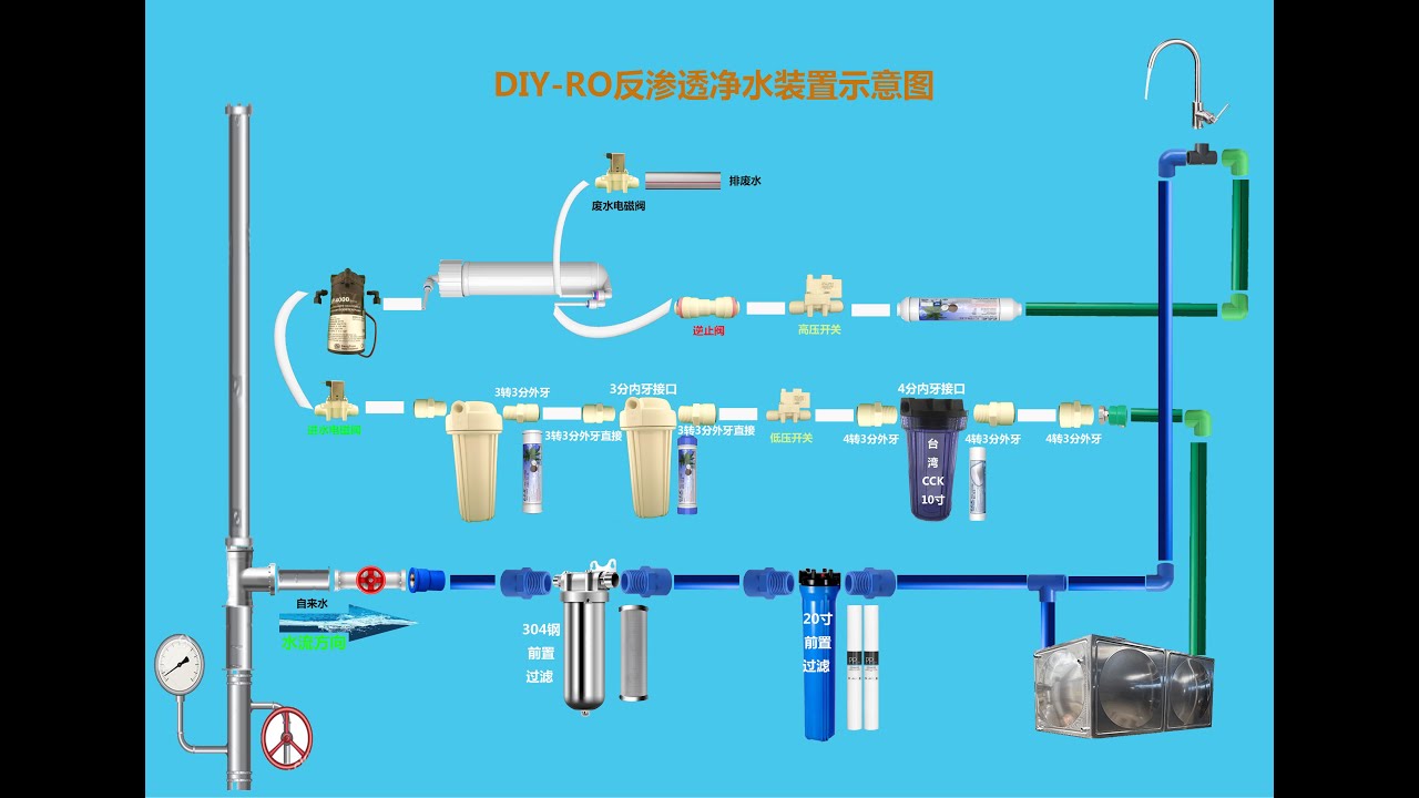 #002 组装RO反渗透净水器##How to assemble RO reverse osmosis water purifier##आरओ ...