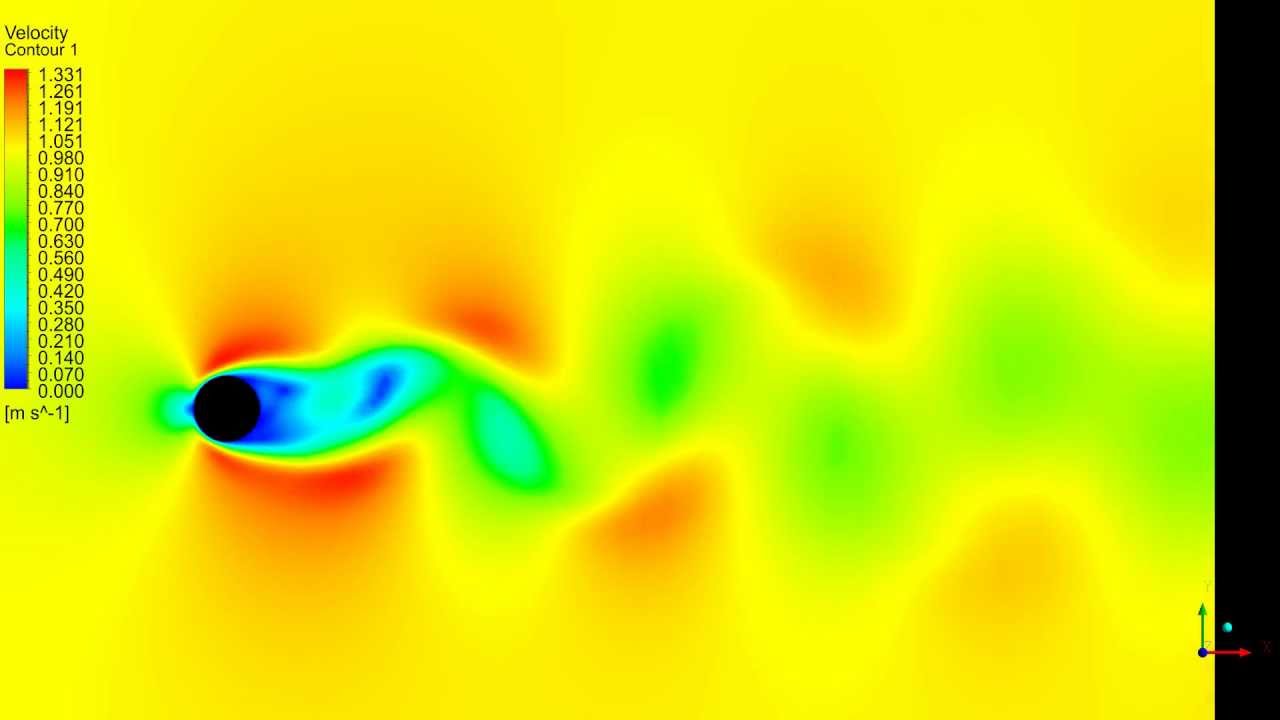 Vortex shedding around a cylinder - YouTube