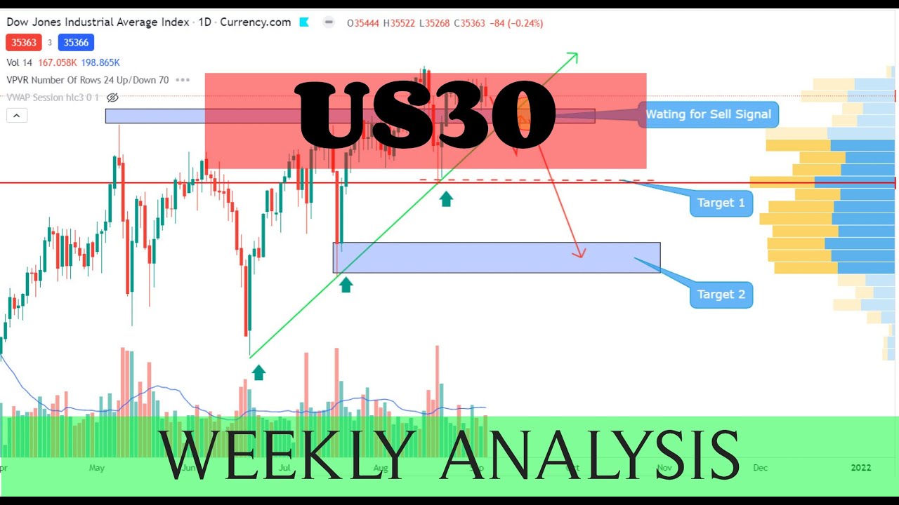 US30 _ Weekly Analysis & Trading Plan for 6-10 Sep 2021 - YouTube