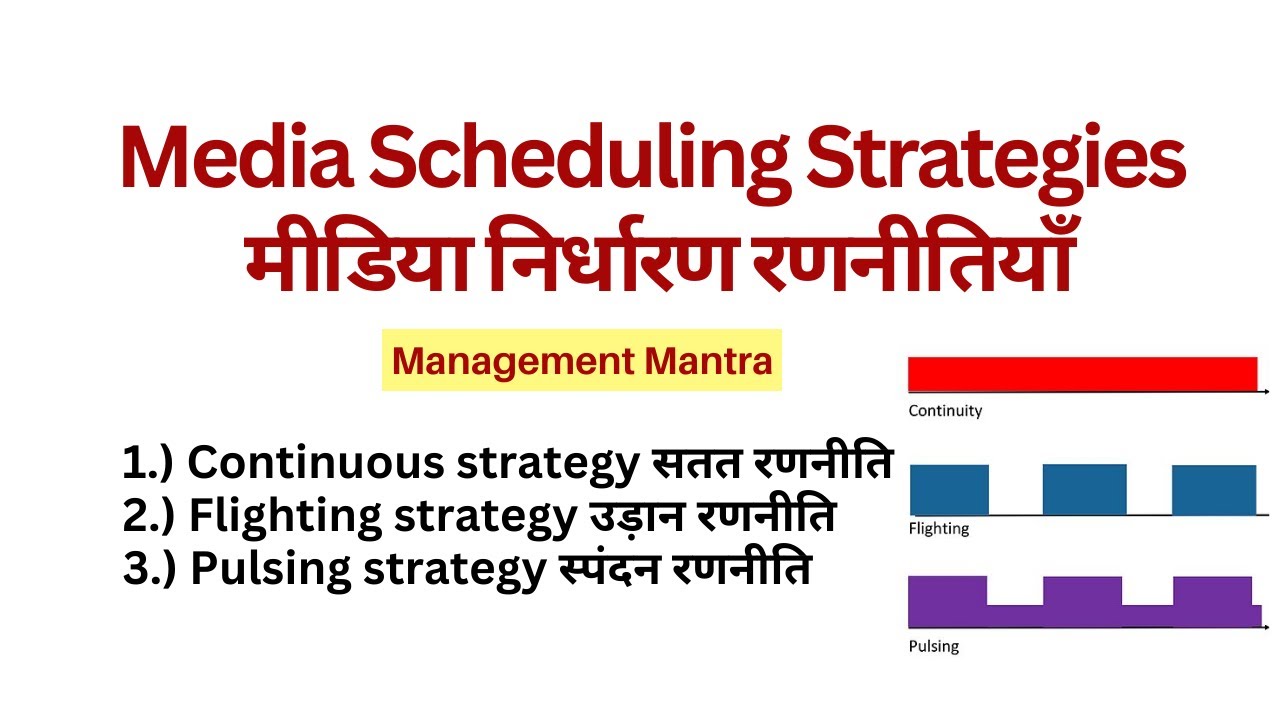 Strategies of Media Scheduling in advertising in Hindi - Media Planning ...