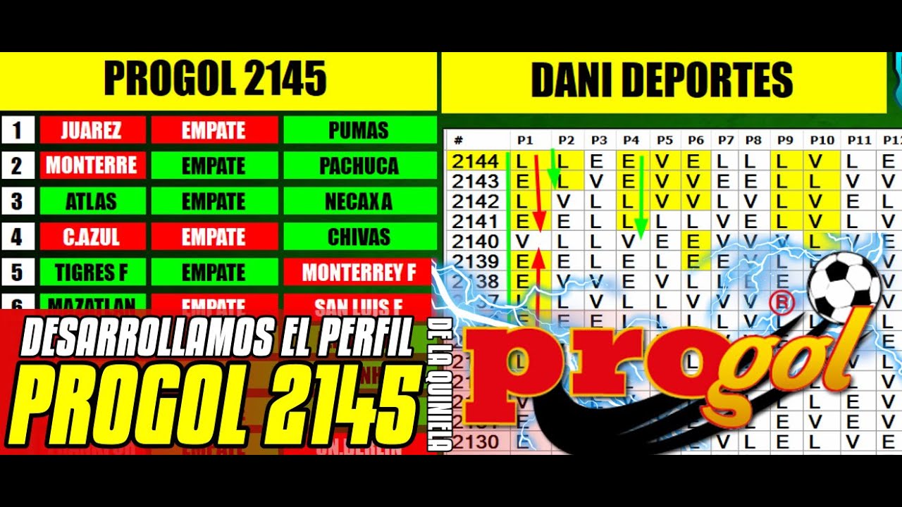 PROGOL 2145 TENDENCIAS Revisamos los porcentajes más altos de la ...