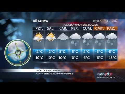 KÜTAHYA HAVA DURUMU - 02.01.2017/08.01.2017