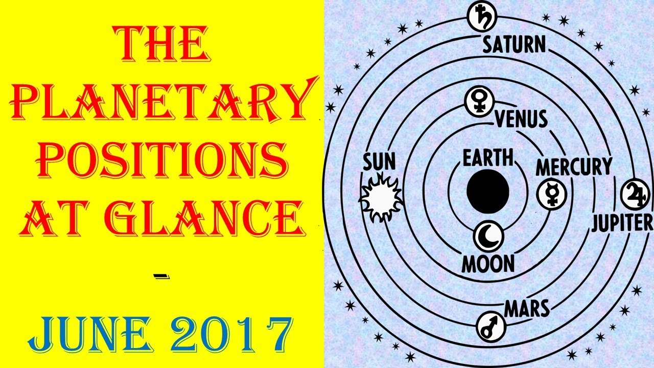 The Planetary Positions For The Month Of June 2017 - YouTube
