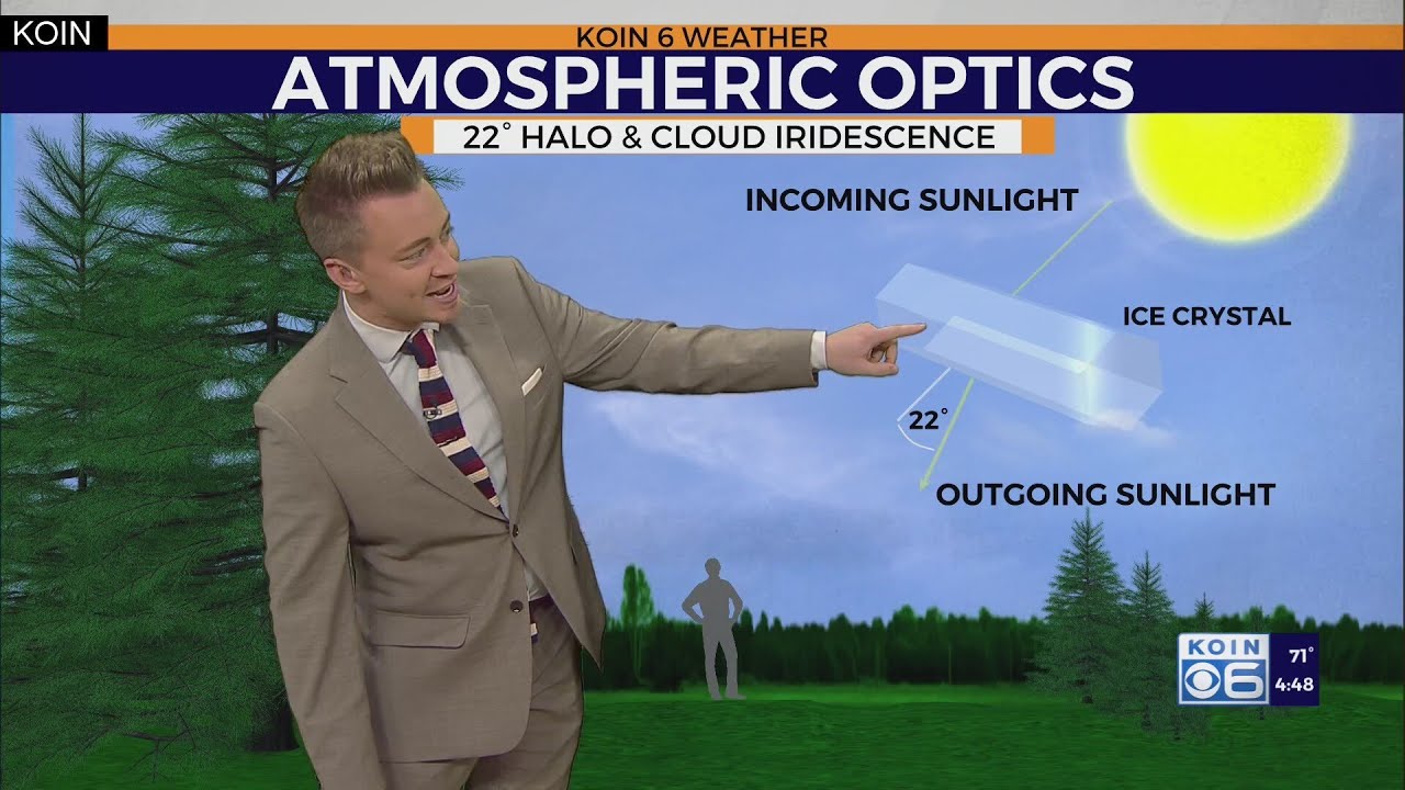 Atmospheric optics explained - YouTube