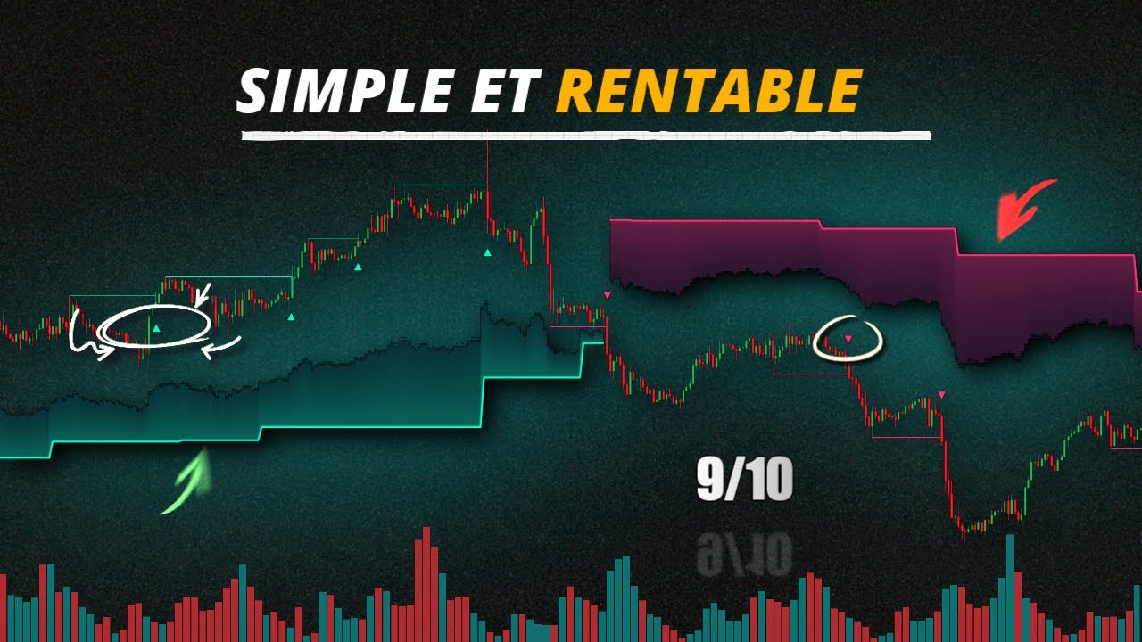 La stratégie de trading la plus simple pour les débutants (guide étape ...