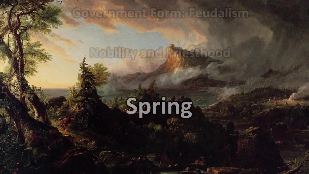 Cyclical view of history - YouTube