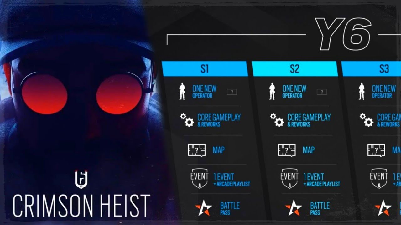 Operation Crimson Heist Reveal And Year 6 Panel Date! Rainbow Six Siege ...