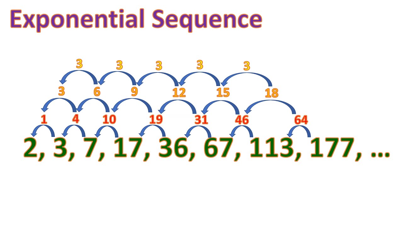 Grade 10 Math 1st Quarter | Illustrating Uncommon Types of Sequences ...