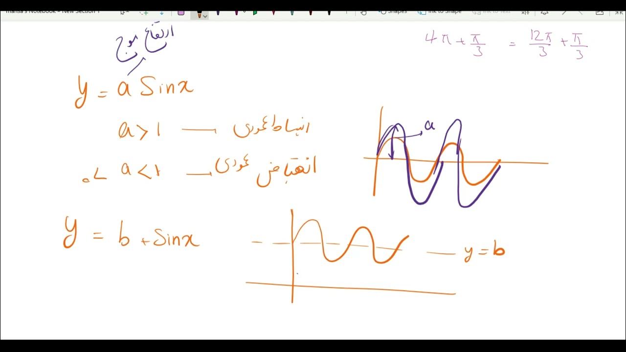 نمودار سینوس و کسینوس sin(x)|cos(x) - YouTube