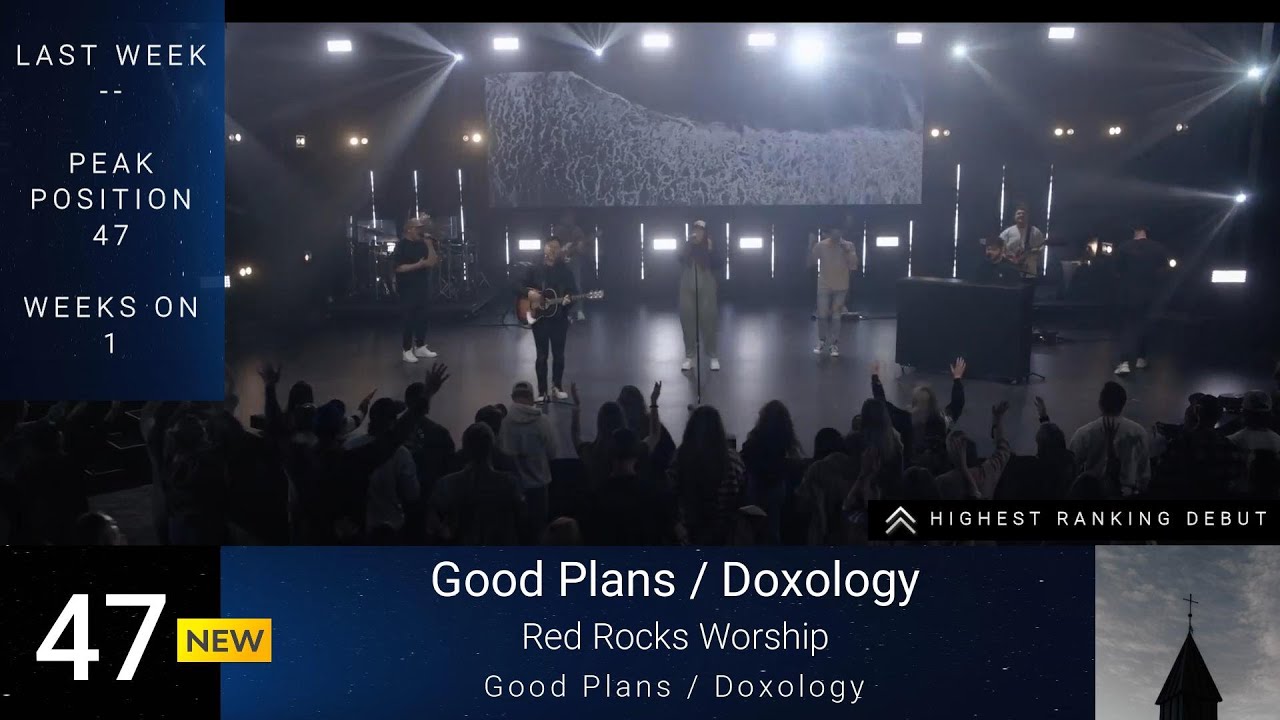 Billboard Hot Christian Songs | Top 50 Christian Songs Of The Week- (12 ...